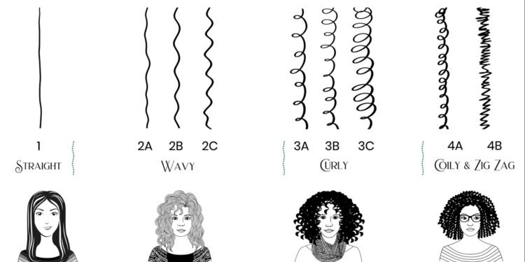 Mengenali Jenis Rambut Dan Cara Merawatnya